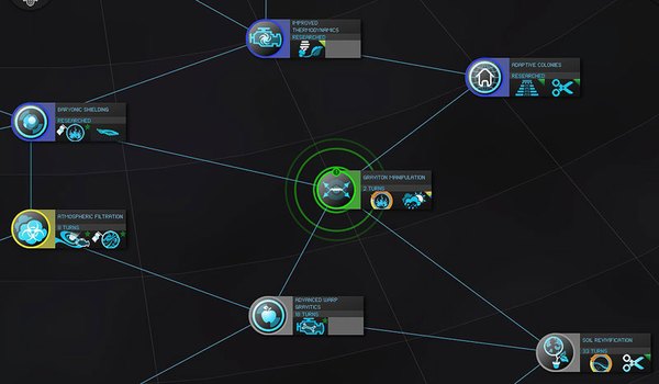 Technology tree | Technology Tree - Endless Space Game Guide ...